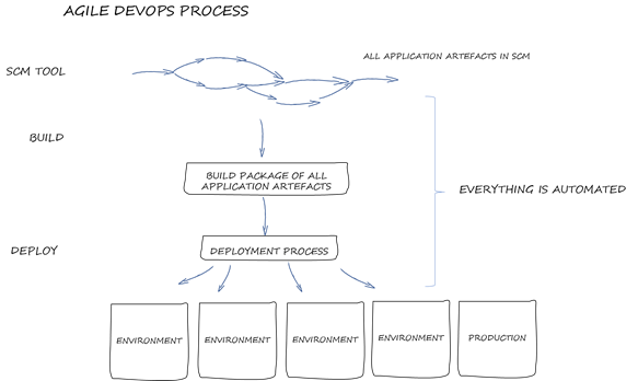 Modern mainframe application development - EXECPGM