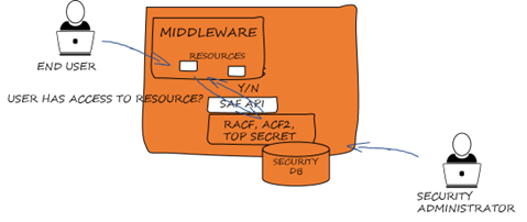 Security on z/OS - EXECPGM